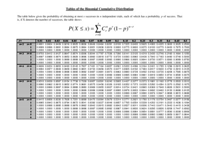 Tabel Distribusi Binomial - Repository